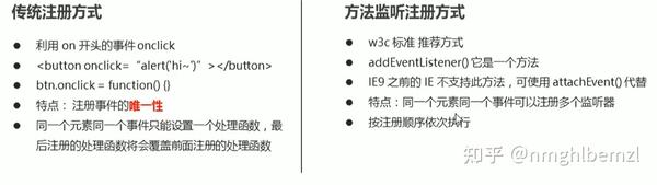 Javascript事件 知乎