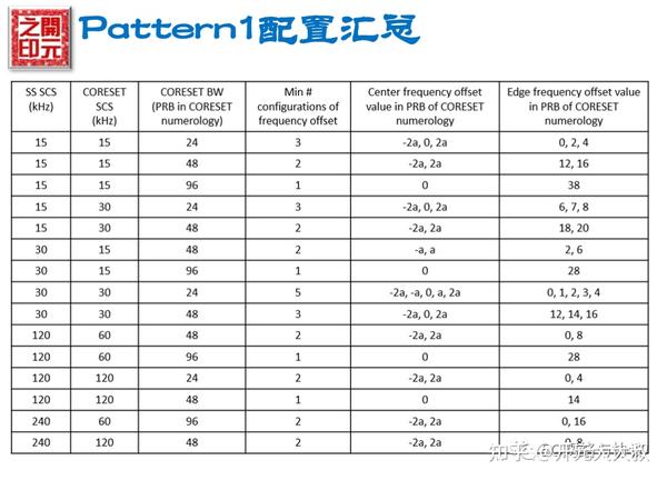 SSB与RMSI CORESET的复用pattern - 知乎