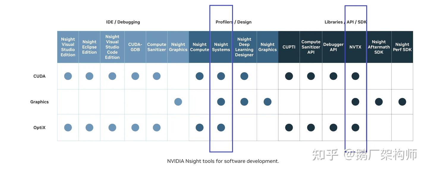 Nsight Systems工具原理与GPU性能优化实战详解 - 知乎