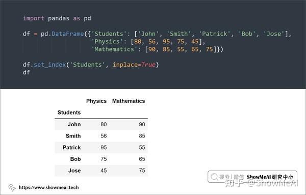 高手系列！数据科学家私藏pandas高阶用法大全 ⛵ 知乎 