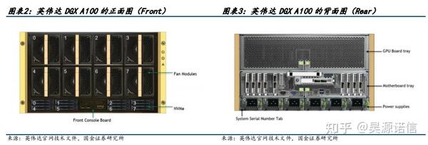 从DGX A100拆解AI服务器五大硬件价值 - 知乎