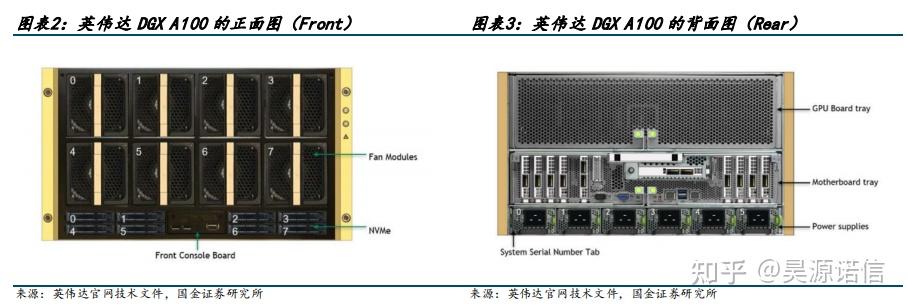 从DGX A100拆解AI服务器五大硬件价值 - 知乎