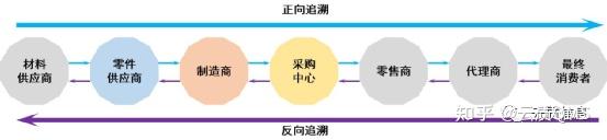 质量工具--之PDPC法 - 知乎