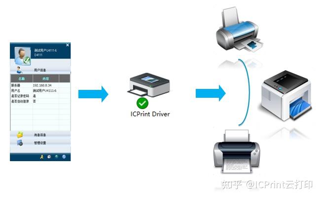嘉华龙马：ICPrint成功案例——某中国农业500强企业 - 知乎