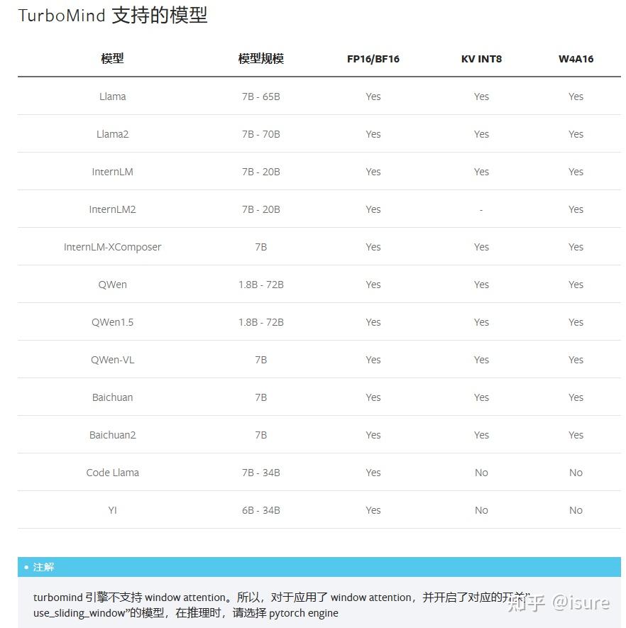 05【LMDeploy 量化部署 LLM 实践】笔记+作业 - 知乎