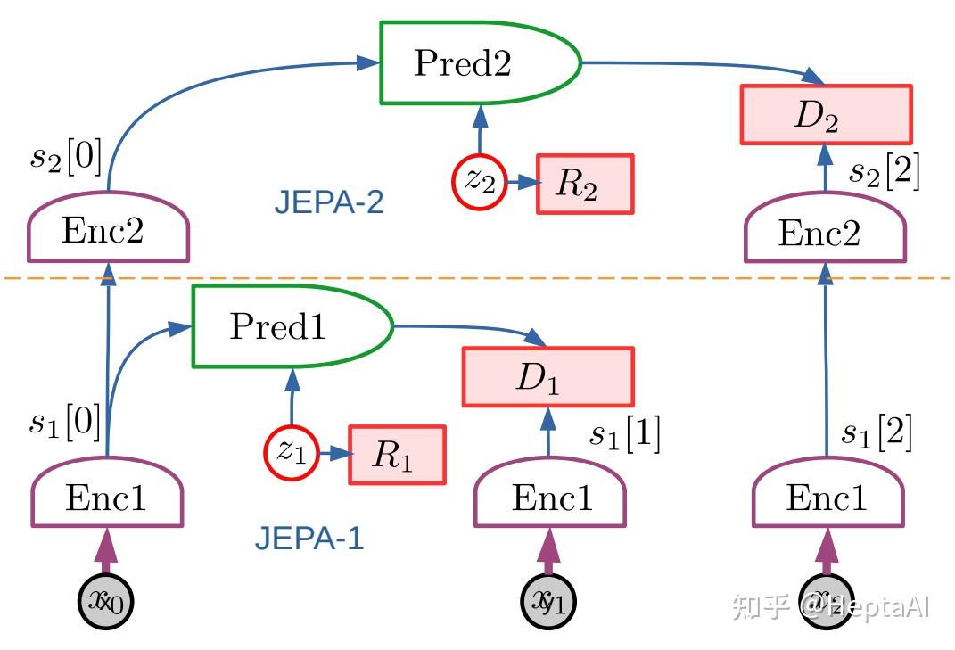 [已完结] Yann Lecun: A Path Towards Autonomous Machine Intelligence 自主机器学习 ...
