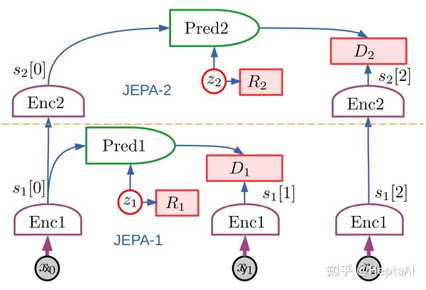 [已完结] Yann Lecun: A Path Towards Autonomous Machine Intelligence 自主机器学习 ...