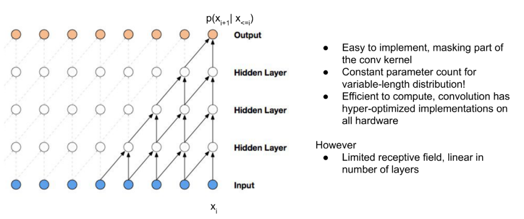 UC Berkeley非监督学习--自回归模型 - 知乎