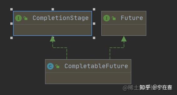 Java 8 CompletableFuture 异步编程 - 知乎