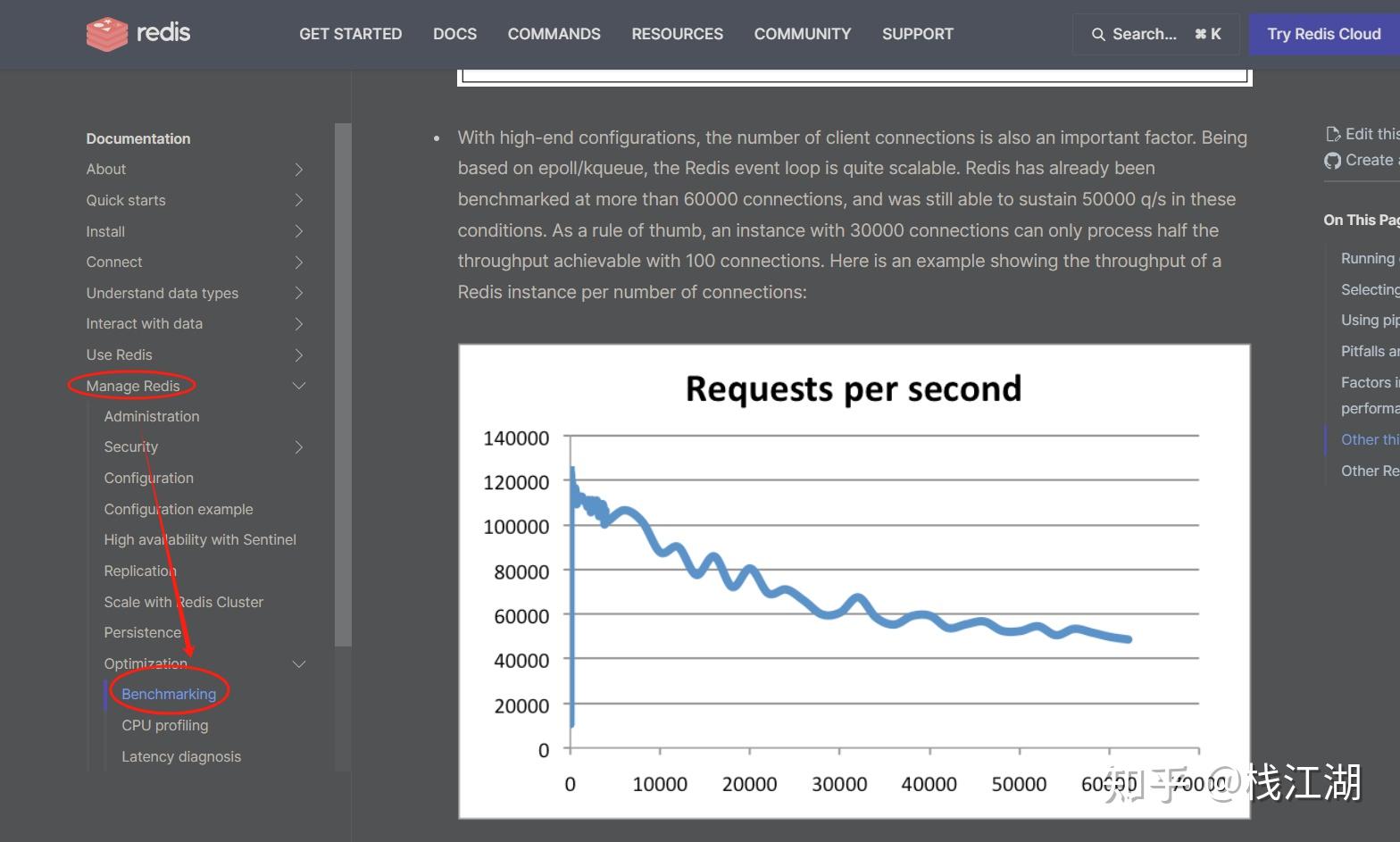 Redis性能攻略：Redis-benchmark工具与实用性能优化技巧 - 知乎