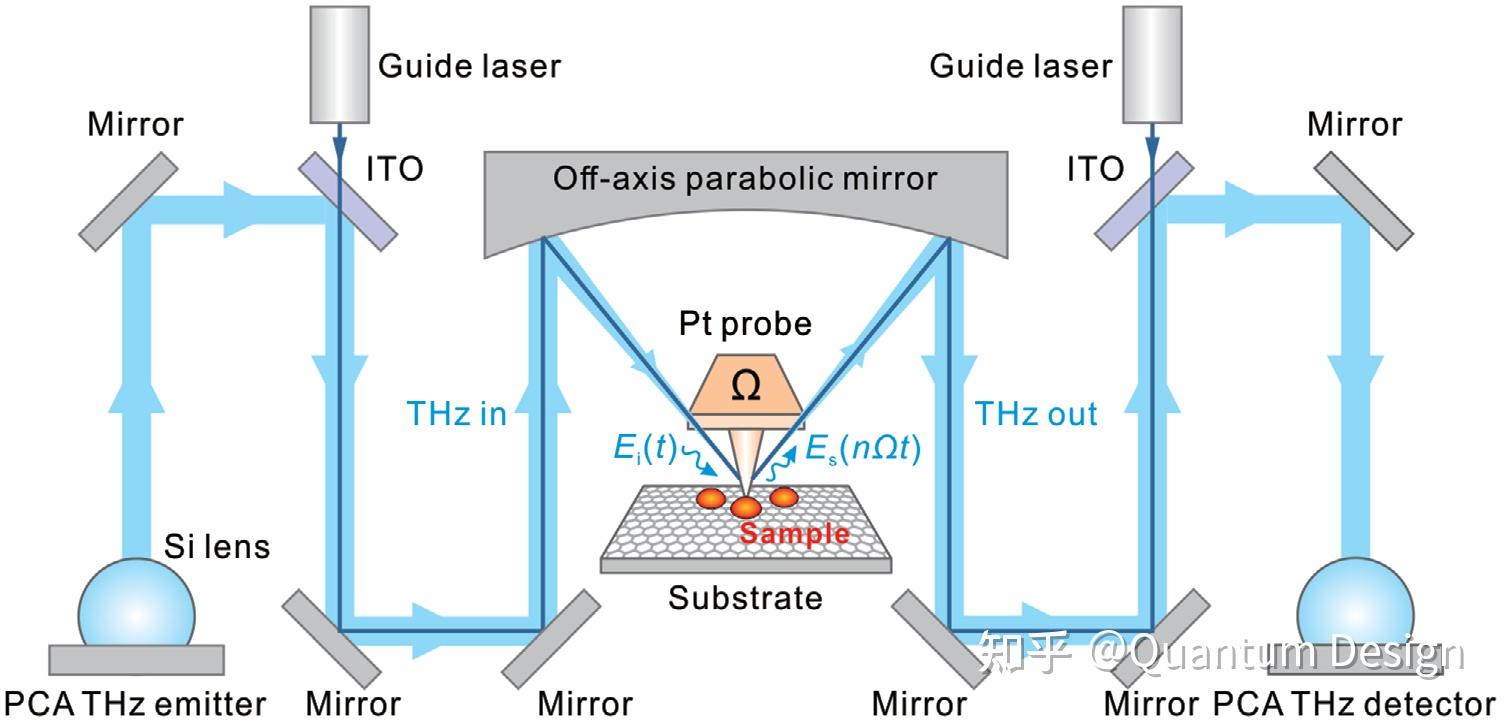 干货分享 | 超高分辨近场光学显微镜neaSNOM近期重点科研成果速览（一） - 知乎
