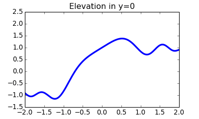 把数据摇起来！用Python制作动画可视化效果！ - 知乎