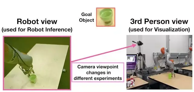 谷歌提出Sim2Real：让机器人像人类一样观察世界 - 知乎