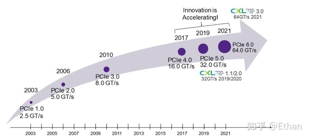 PCIe 6.0 FLIT字段定义和功能 - 知乎