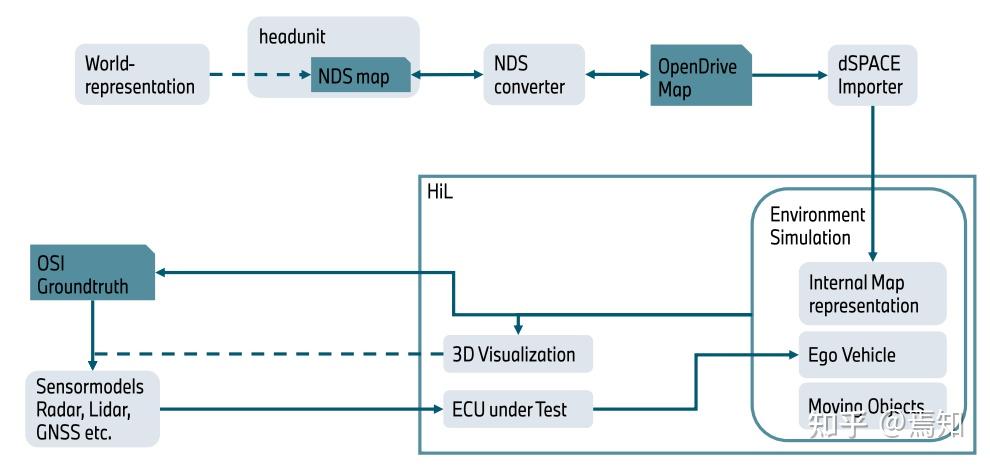 高精地图数据格式NDS了解一下 - 知乎