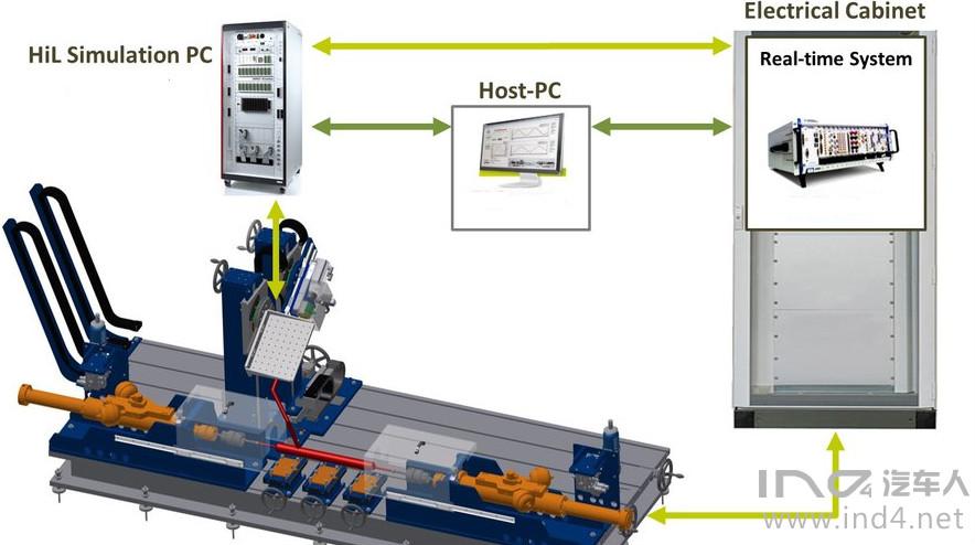 小议MIL/SIL/PIL/HIL（二） - 知乎