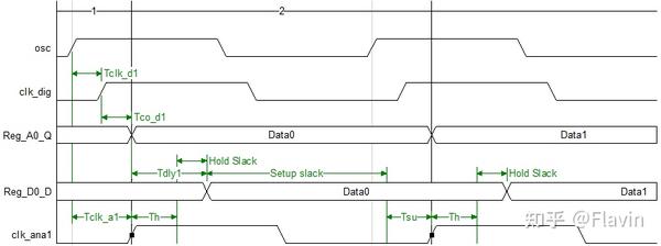 Input delay & Output Delay in STA - 知乎