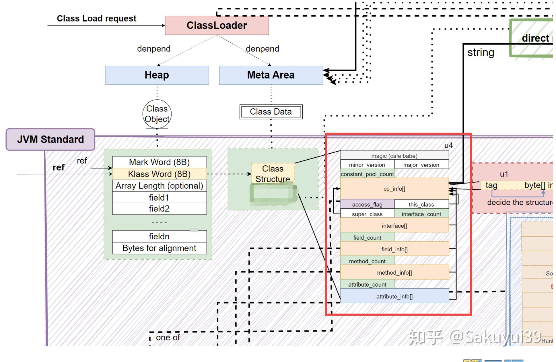 JVM 8规格阅读笔记（一） - 知乎