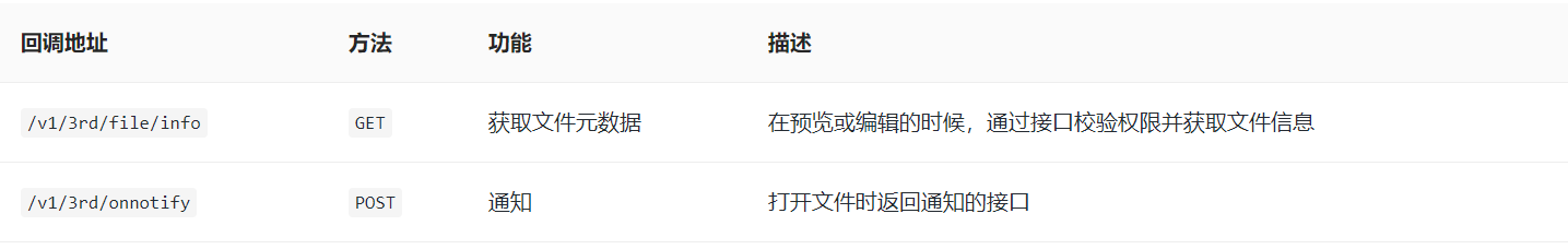 开源OA协同办公平台使用教程：O2OA集成WPS - 知乎