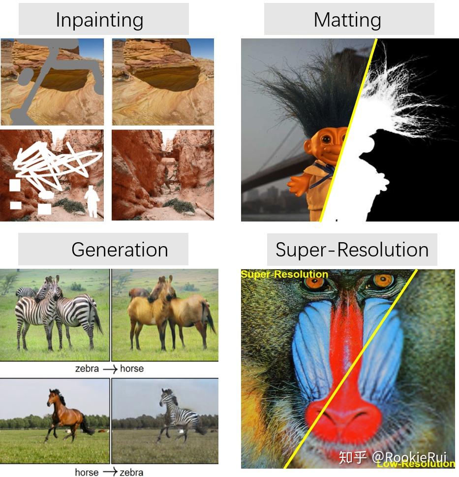 MMEditing: 多任务图像视频编辑工具箱 - 知乎
