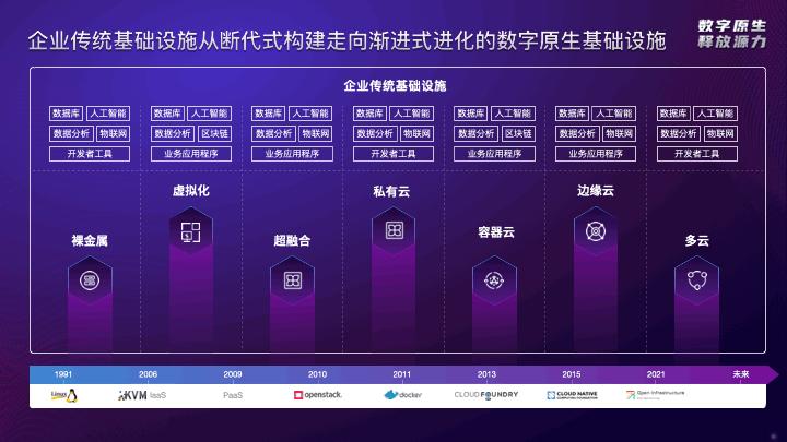 Cloud Native VS. Digital Native，LOKI 数字原生基础设施？ - 知乎