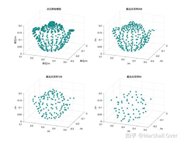 (九) 最远点采样(Farthest Point Sampling)基本原理 - 知乎
