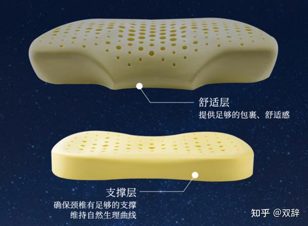 3款记忆棉枕头实测！睡眠博士、7C、亚朵3款记忆枕大测评，教你一招判断怎么买高质量枕头！ - 知乎