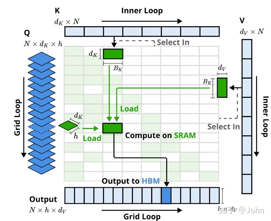 Deepseek NSA(Native Sparse Attetion)原理分析和代码实现以及与MOBA的简要对比 - 知乎