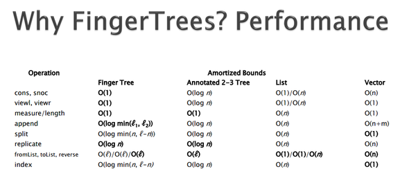 Finger Tree 的简单介绍和实现 - 知乎