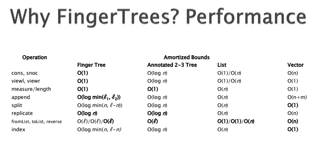 Finger Tree 的简单介绍和实现 - 知乎