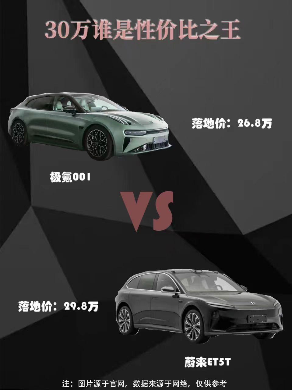 极氪001 VS 蔚来et5t 谁才是30万内新能源汽车性价比之王 - 知乎