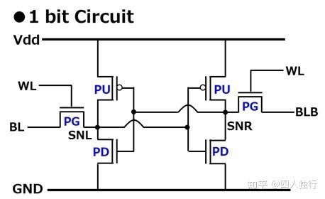 SOC设计干货-sram尺寸和功耗优化 - 知乎