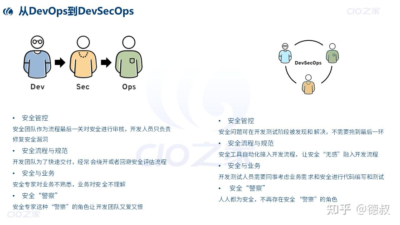 DevOps、DevSecOps、AIOps、DataOps、MLOps 、FinOps傻傻分不清楚