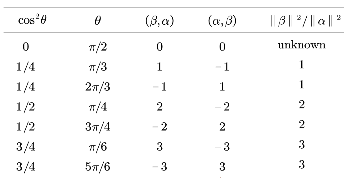 根系，Weyl群与Dykin图 - 知乎