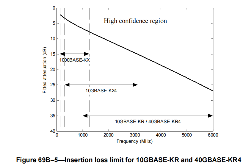 10GBASE-(K)R IL - 知乎
