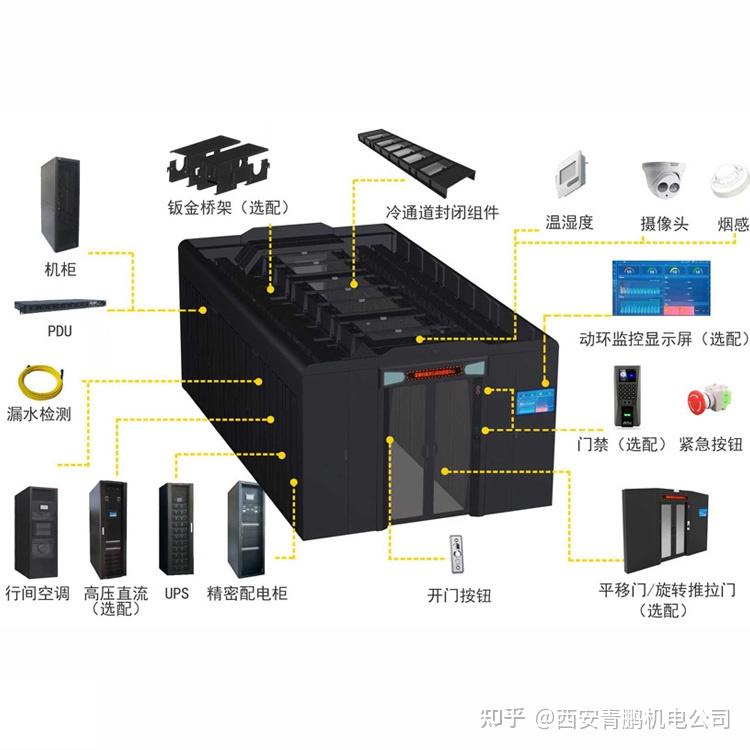 易事特集装箱式模块化数据中心机房MC8000又名预制模块化数据中心匹配冷通道封闭设计 - 知乎