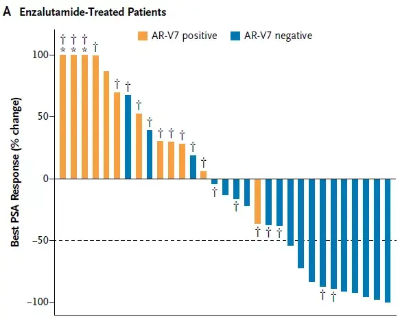 学术前沿｜AR-V7在去势抵抗性前列腺癌中的检测意义 - 知乎