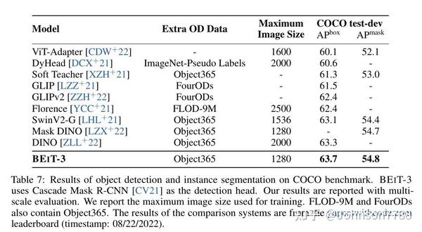 图像作为一种外语: 所有视觉和视觉语言任务的BEIT预训练 - 知乎