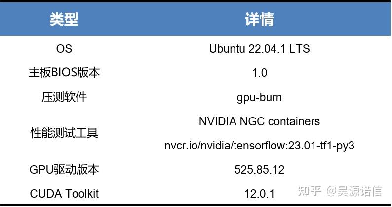 RTX 4090深度学习性能实测奉上！模型训练可提升60~80% - 知乎