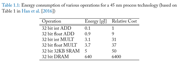 【目录序言翻译】GPGPU架构《General-Purpose Graphics Processor Architecture》 - 知乎