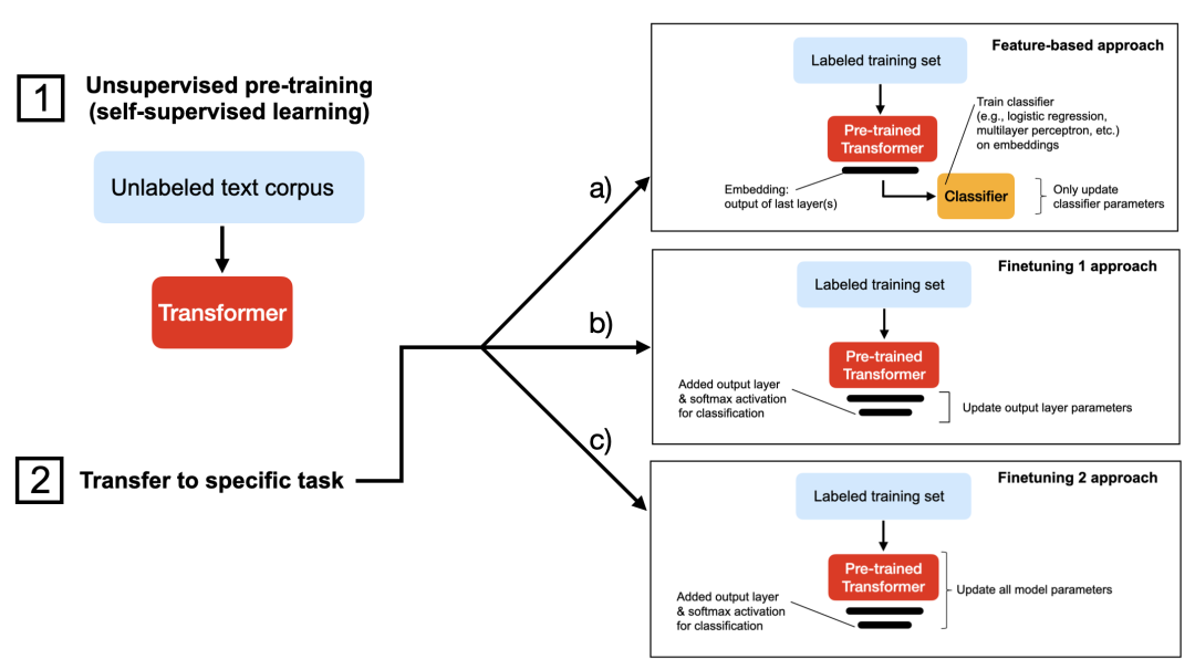 改变几行代码，PyTorch炼丹速度狂飙、模型优化时间大减 - 知乎