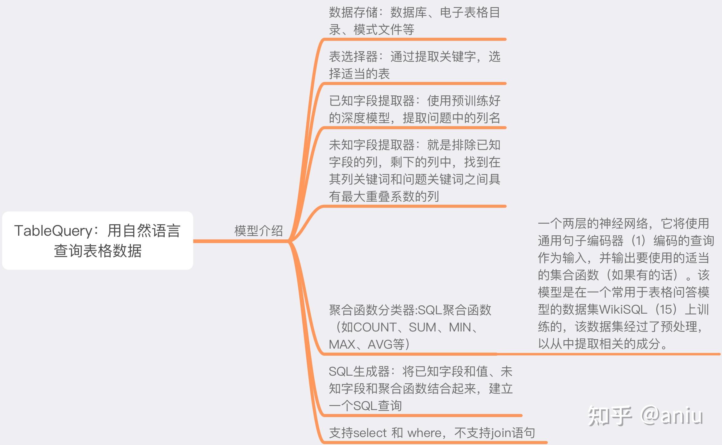 TableQuery：用自然语言查询表格数据 - 知乎