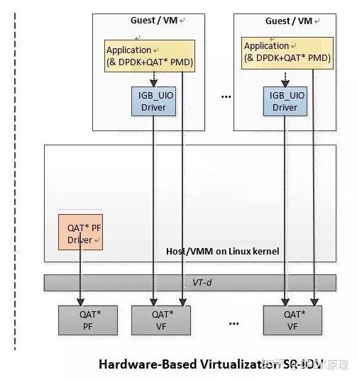 关于DPDK Cryptodev，你不得不明白的几点！ - 知乎