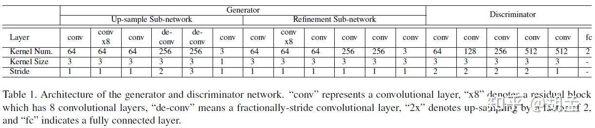 CVPR2018_FaceGANs - 知乎