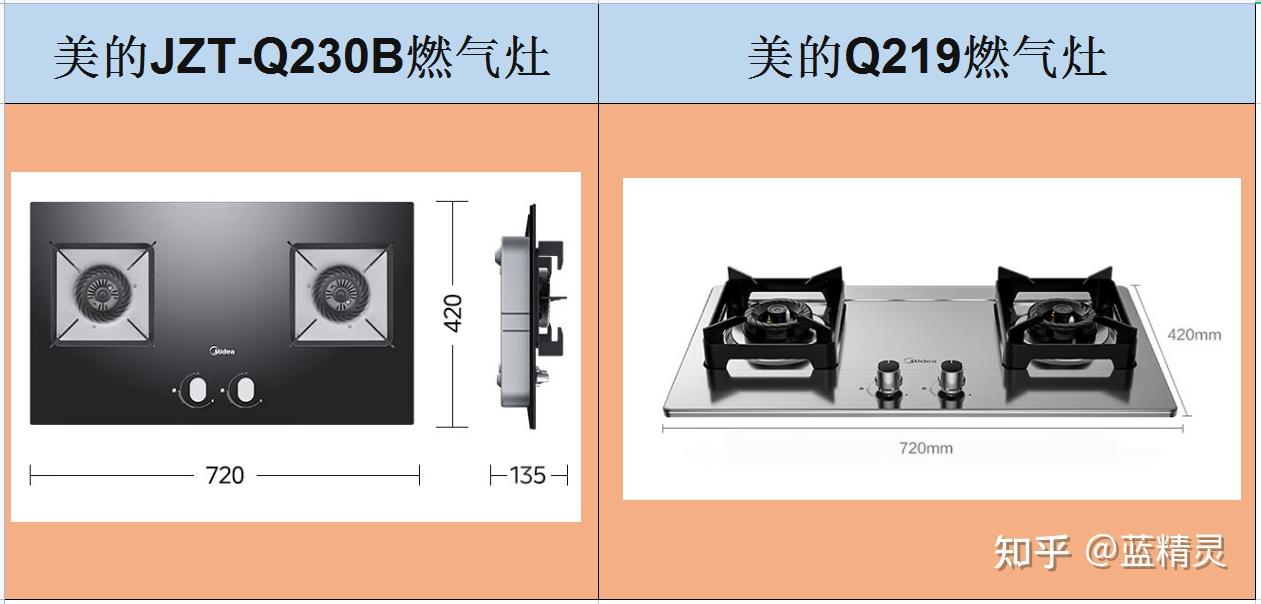 说说美的JZT-Q230B燃气灶和美的Q219燃气灶都有什么区别？要怎么选，活动价好像是一样的 - 知乎