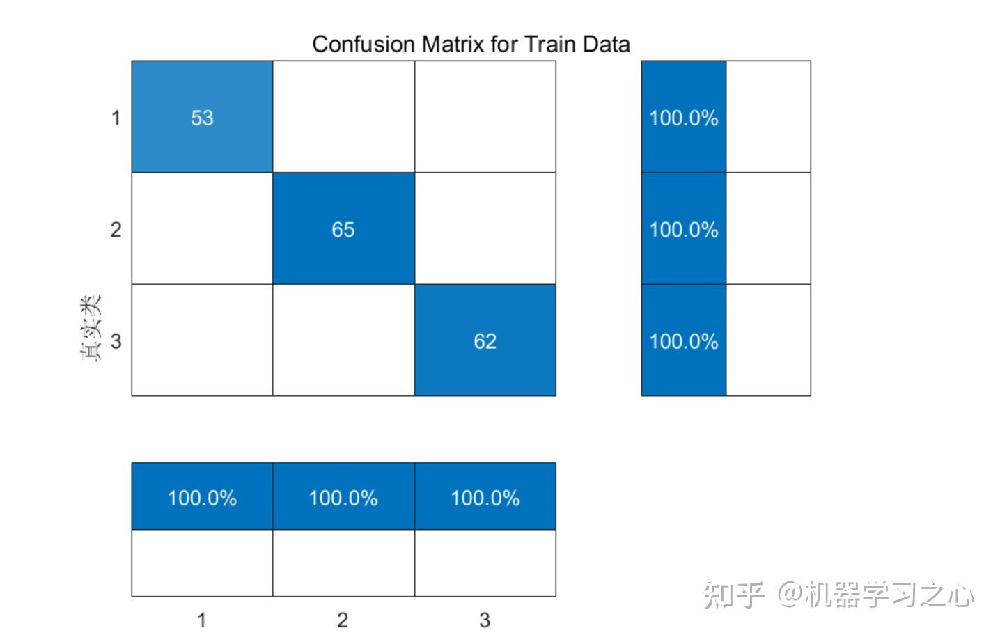 SCI一区 | Matlab实现TTAO-CNN-GRU-Mutilhead-Attention三角拓扑聚合优化卷积门控循环单元融合多头注意力机制多特征分类预测 - 知乎
