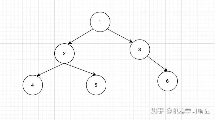 LeetCode Top100 - 知乎