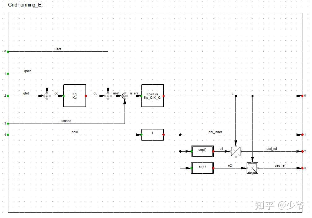 DIgSILENT实现构网型(grid-forming)双馈风机(DFIG)的控制框架及原理介绍 - 知乎