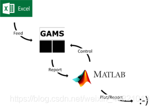 Matlab 调用 Gams 程序，实现方法 - 知乎