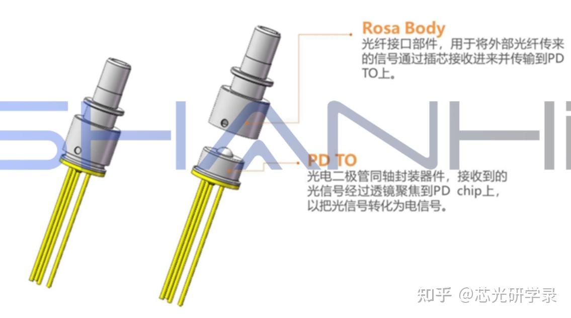 光模块组件TOSA/ROSA/BOSA内部结构 - 知乎